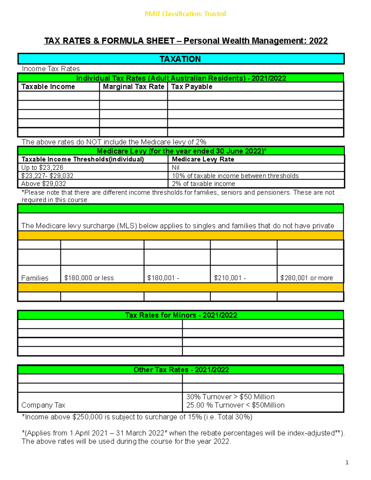 Tax Rates and Formula Sheet 2022 Personal Wealth Management - TAX RATES ...