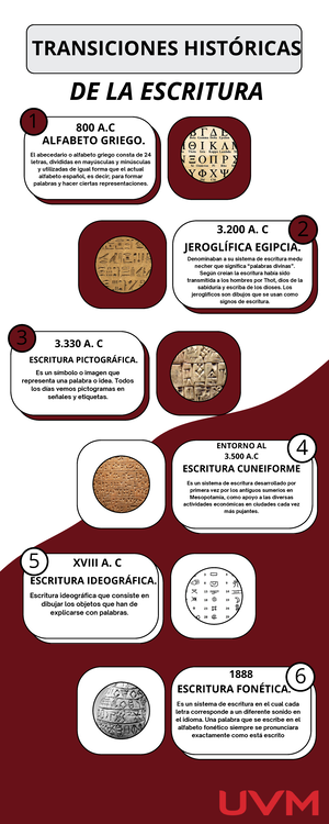 A2 IDRR Infografia - ... - digital Es un término que se utiliza para ...