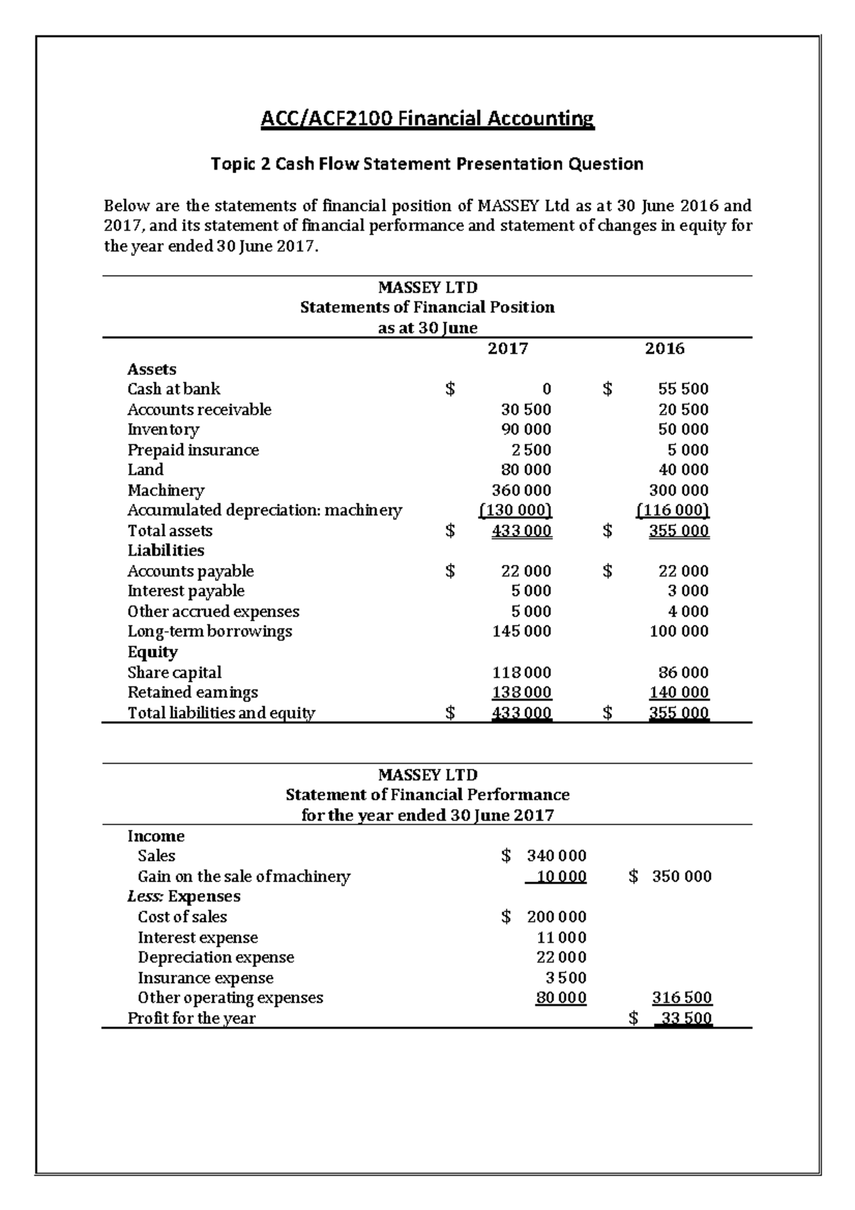 ACC-ACF2100 Topic 2 Tutorial Solutions 2 - ACC/ACF2100 Financial ...