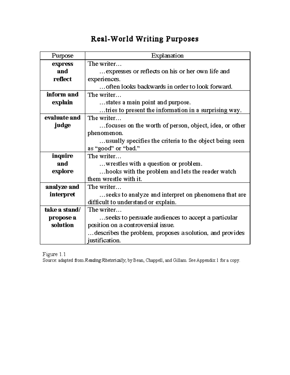 Real-World+Writing+Purposes - Real-World Writing Purposes Purpose ...