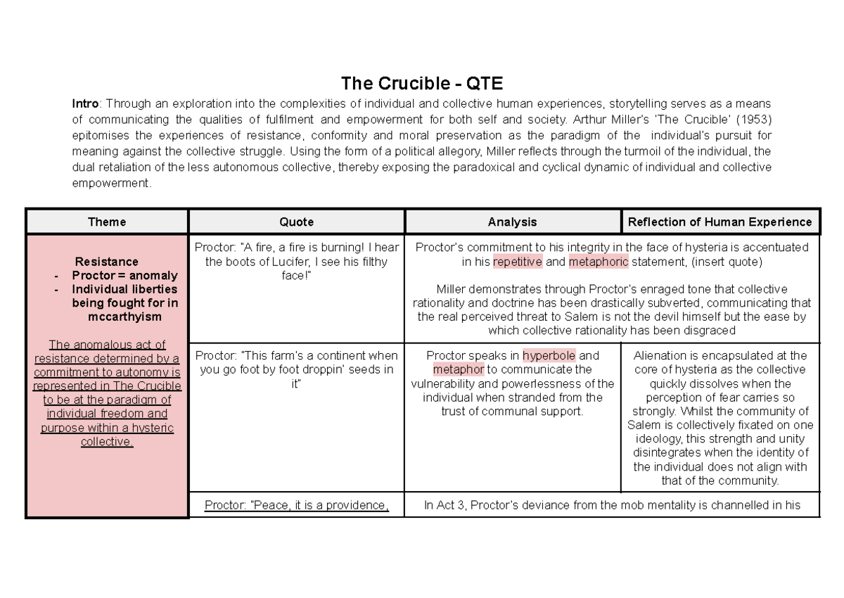 Essay Plan - The Crucible (Texts and Human Experiences) - The Crucible ...
