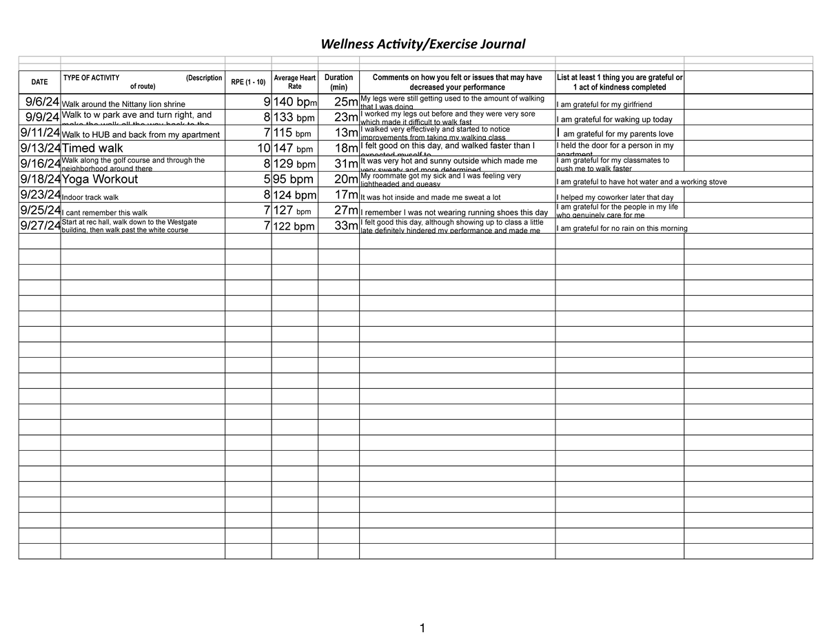 Activity Log Template 1 Kines 72 - DATE TYPE OF ACTIVITY (Description ...