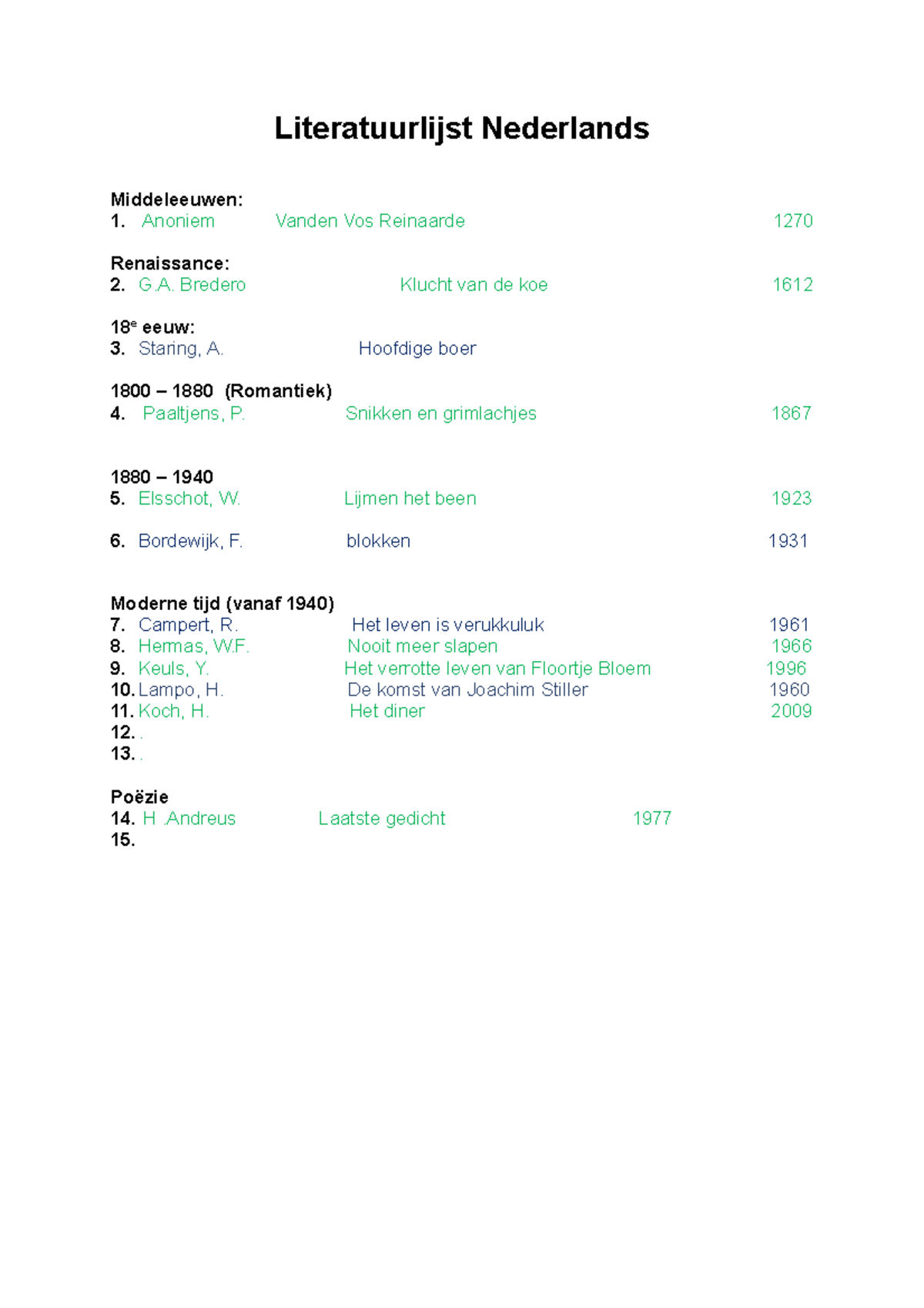 Literatuurlijst Nederlands HAVO - Literatuurlijst Nederlands ...