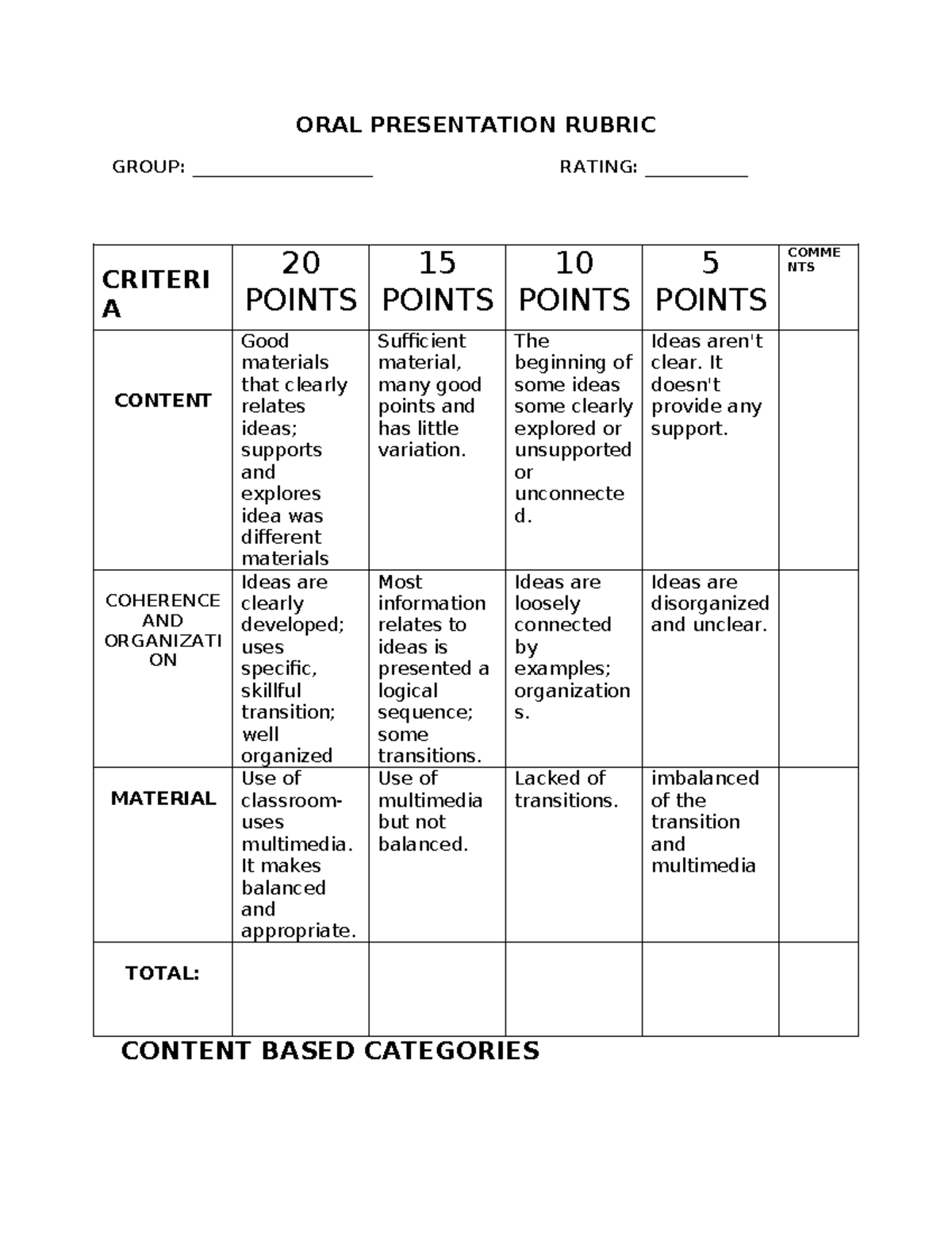 ORAL Presentation Rubric - ORAL PRESENTATION RUBRIC GROUP ...