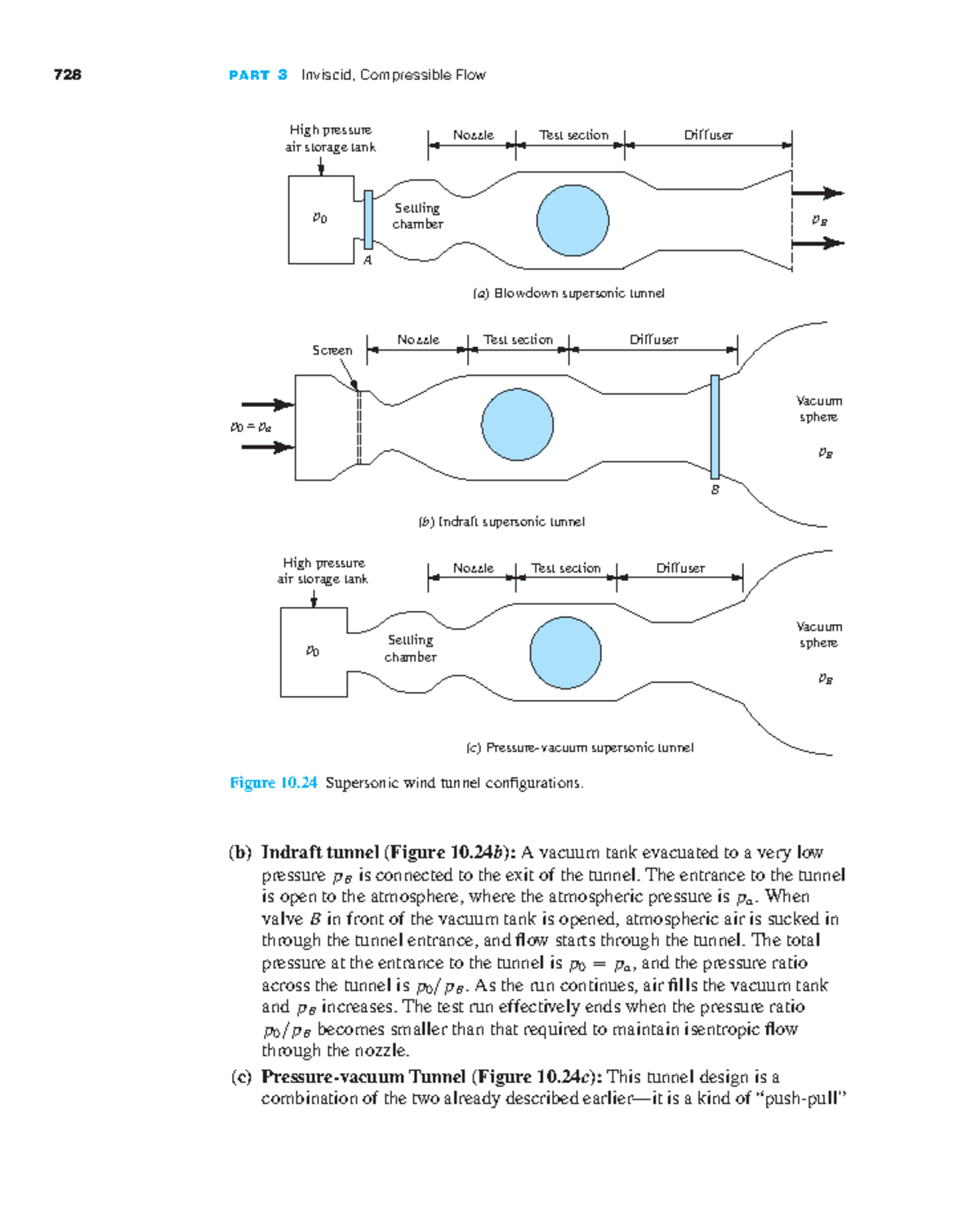Aerodynamics Lecture 30 - 728 PA RT 3 Inviscid, Compressible Flow A p 0 pB (a) Blowdown ...