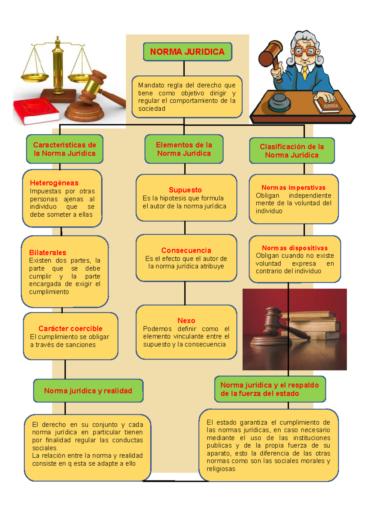 Noma Juridica - ejercicios - NORMA JURIDICA Mandato regla del derecho ...