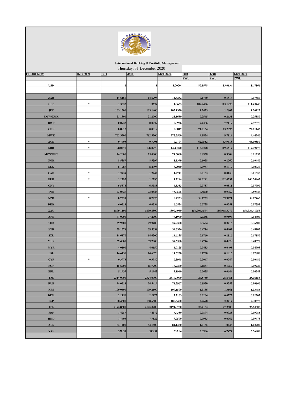 Rates 31 December 2020 CURRENCY INDICES BID ASK Mid Rate BID ASK Mid
