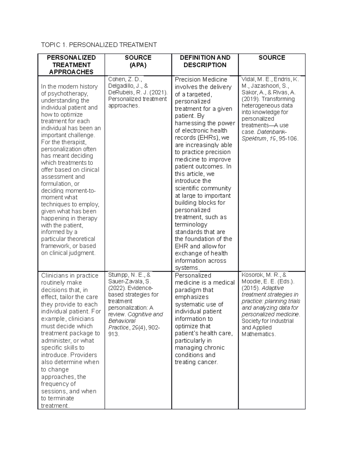 Topic OF Interest( Vicente, Rodel BSMT-3A) - TOPIC 1. PERSONALIZED ...