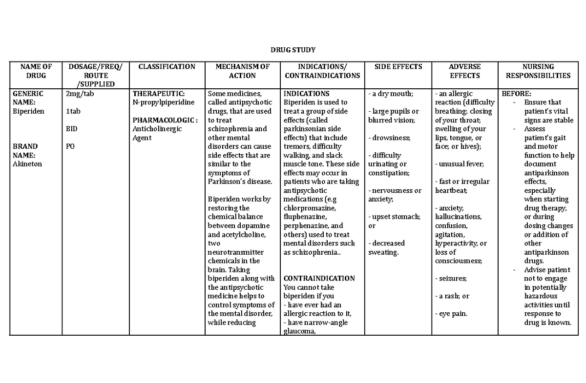 Biperiden - DRUG STUDY NAME OF DRUG DOSAGE/FREQ/ ROUTE /SUPPLIED ...