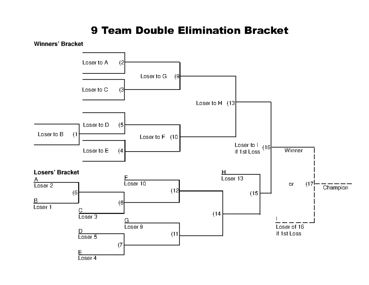 9team - Lec Notes - 9 Team Double Elimination Bracket Winners’ Bracket ...