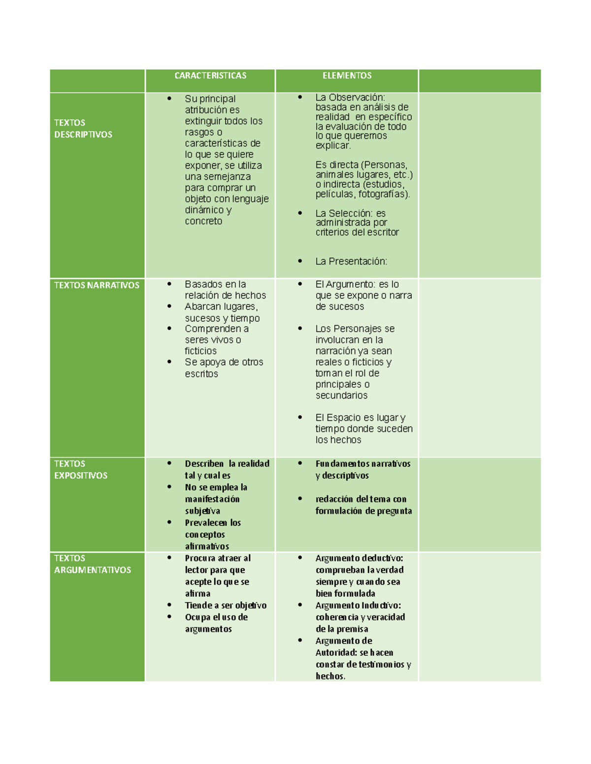 Actividad 5 cuadro comparativo - CARACTERISTICAS ELEMENTOS TEXTOS ...