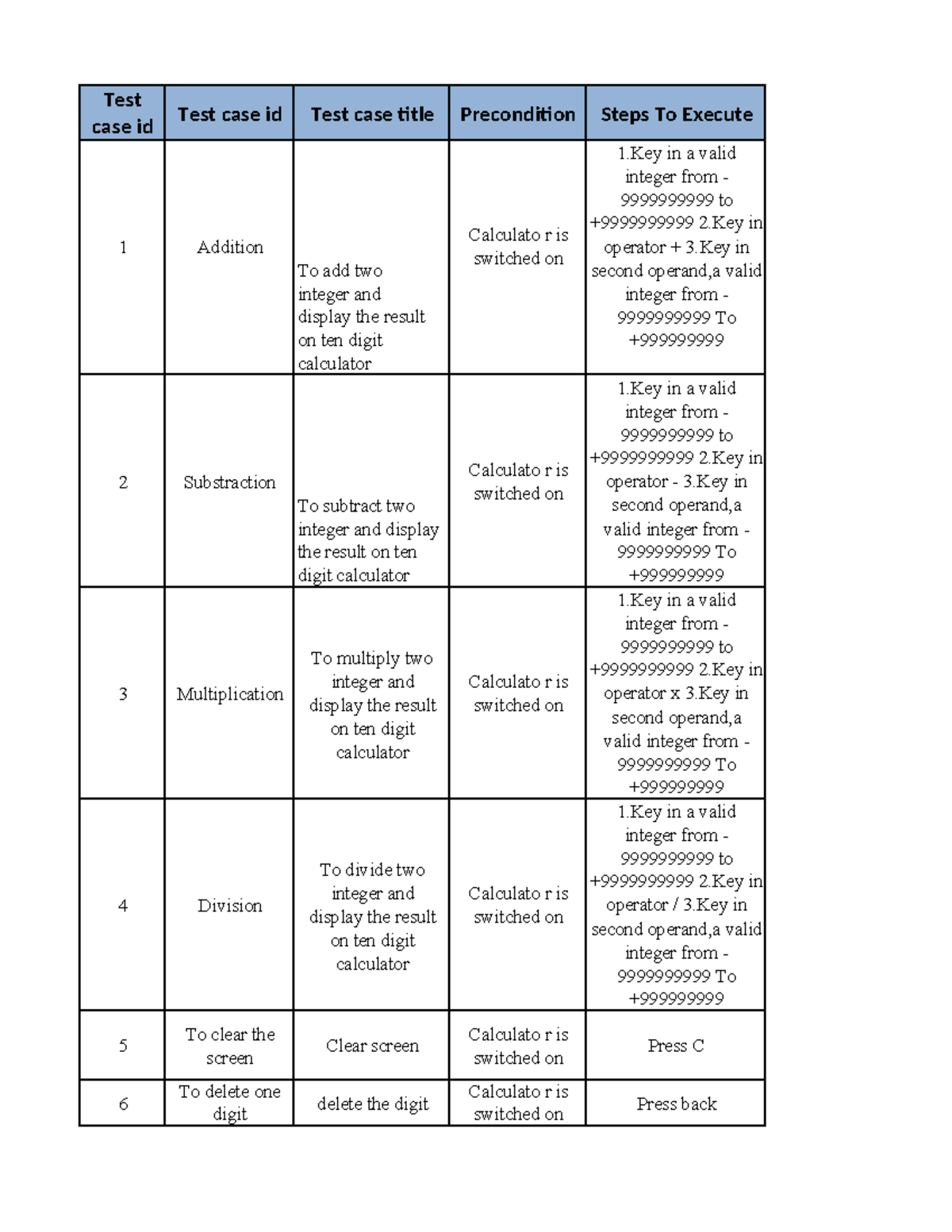 CALC - fdf - Test case id Test case id Test case title Precondition ...
