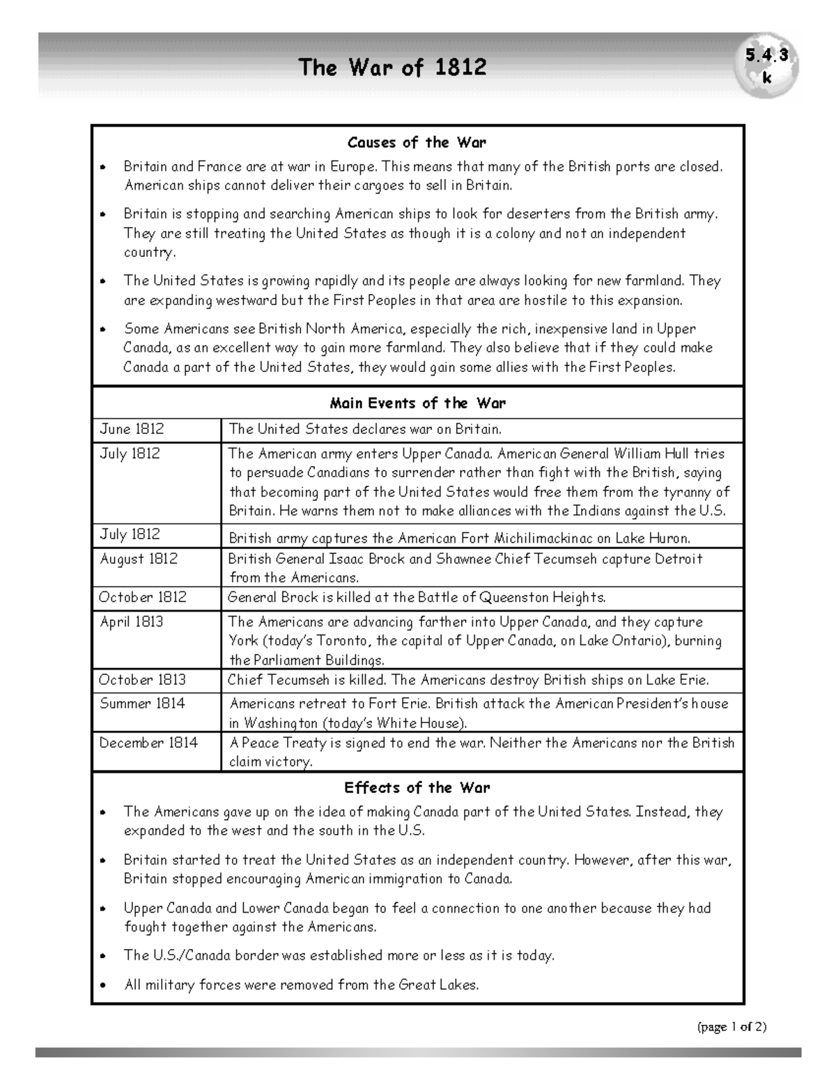 War Of 1812 History Of USA The War Of 1812 5 K Causes Of The War