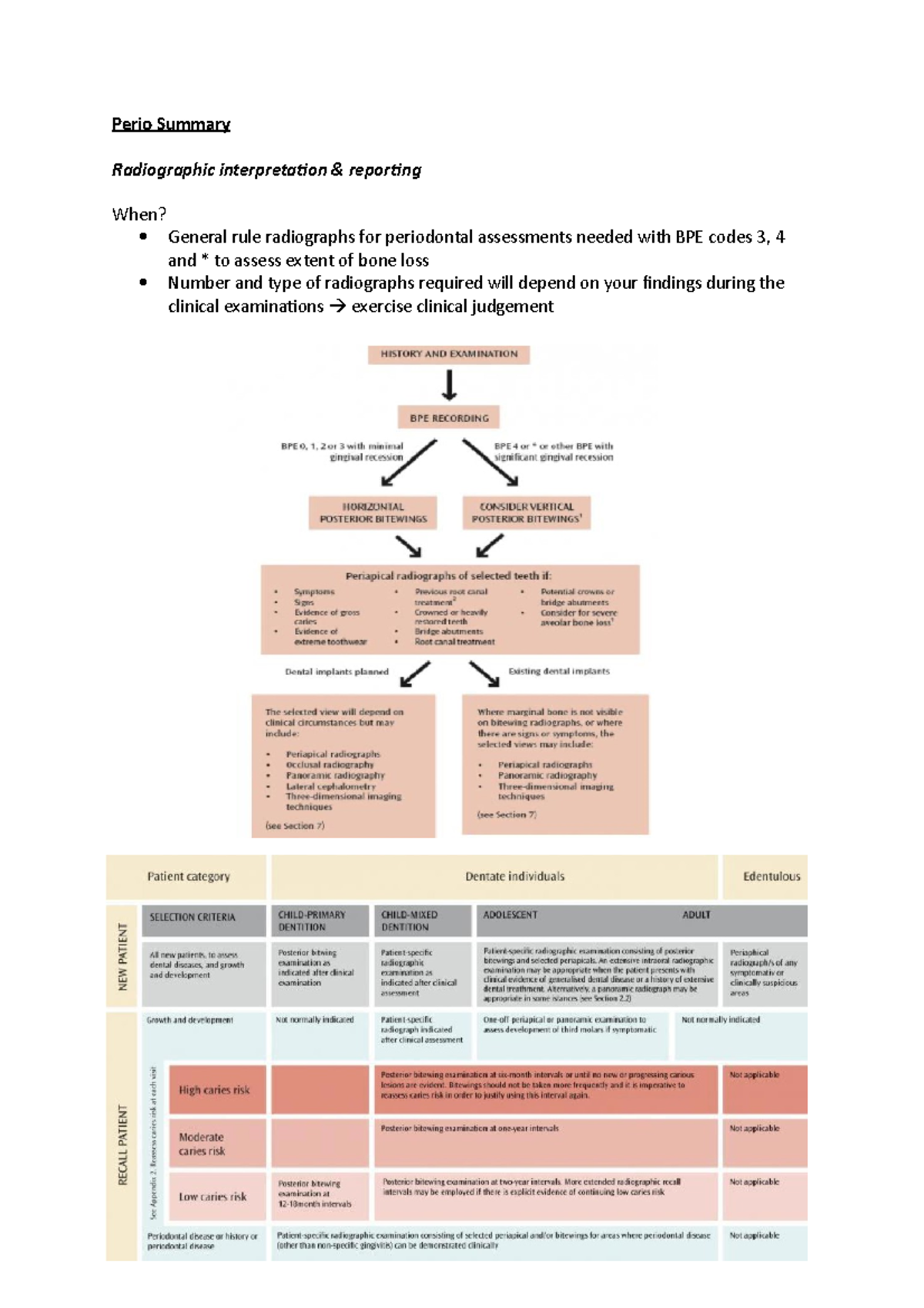Perio Summary - Perio Summary Radiographic interpretation & reporting ...