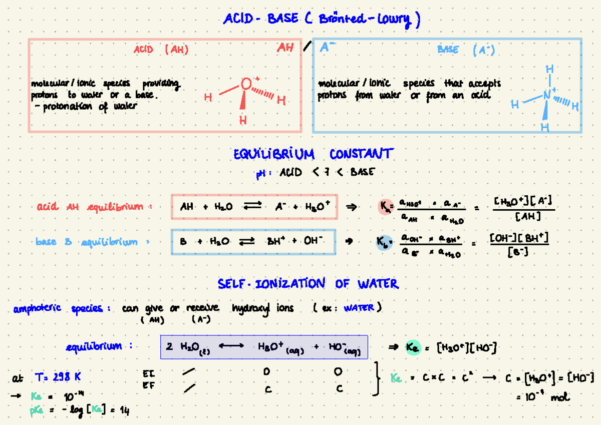 5. acids & bases + equilibrium - ACID-BASE (Bronted-Lowry ) ACID (AH ...