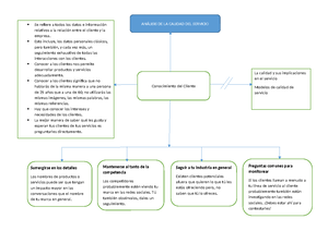 Lección Escrita DE Química. - Ejercicio 1 La ecuación para la ...
