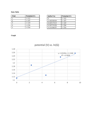 Experiment 16 prelab and lab report-2 - Mary Johnson 04/02/ Experiment 16 pre-laboratory ...