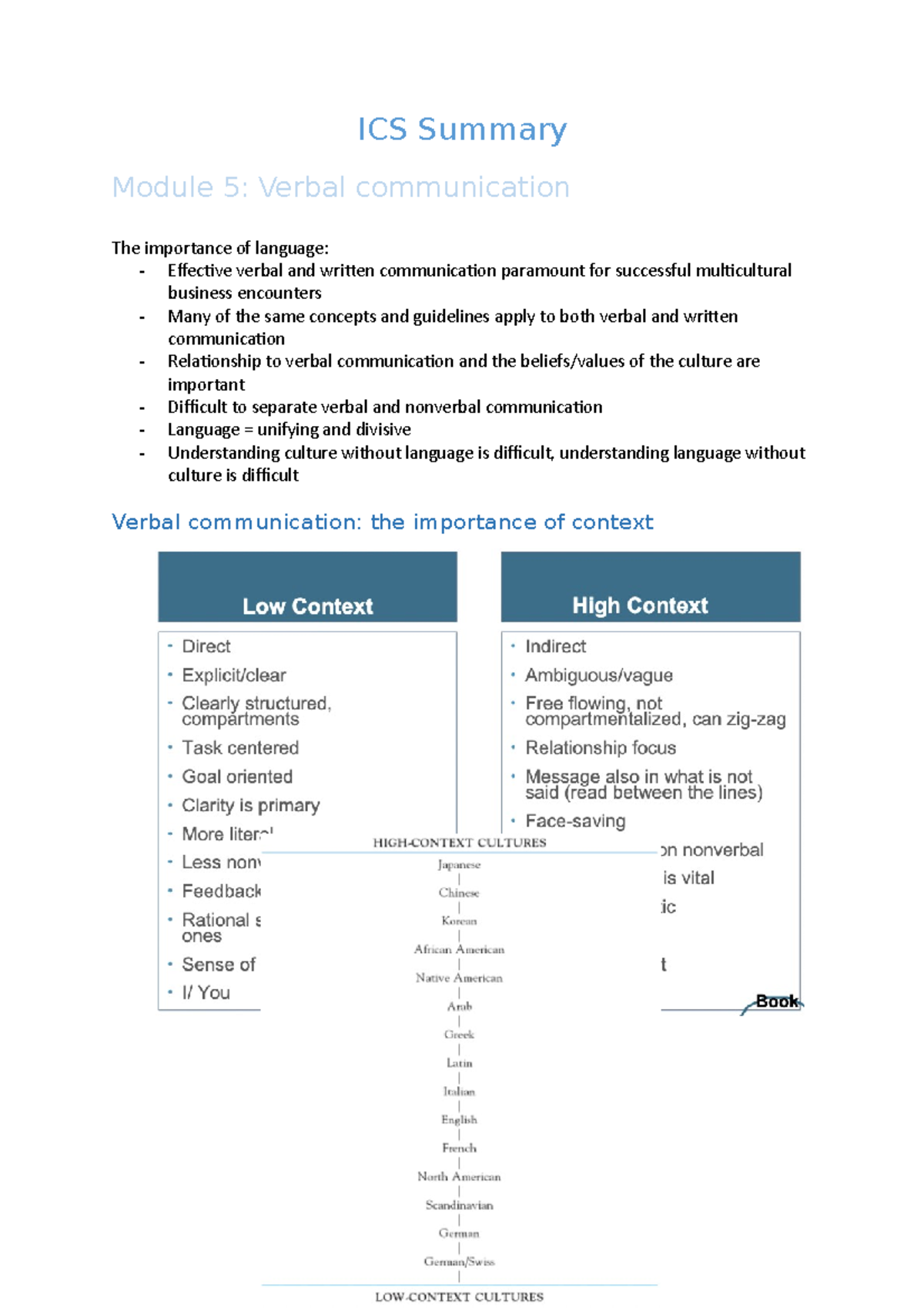 ICS Summary 2 - ICS Summary Module 5: Verbal communication The ...