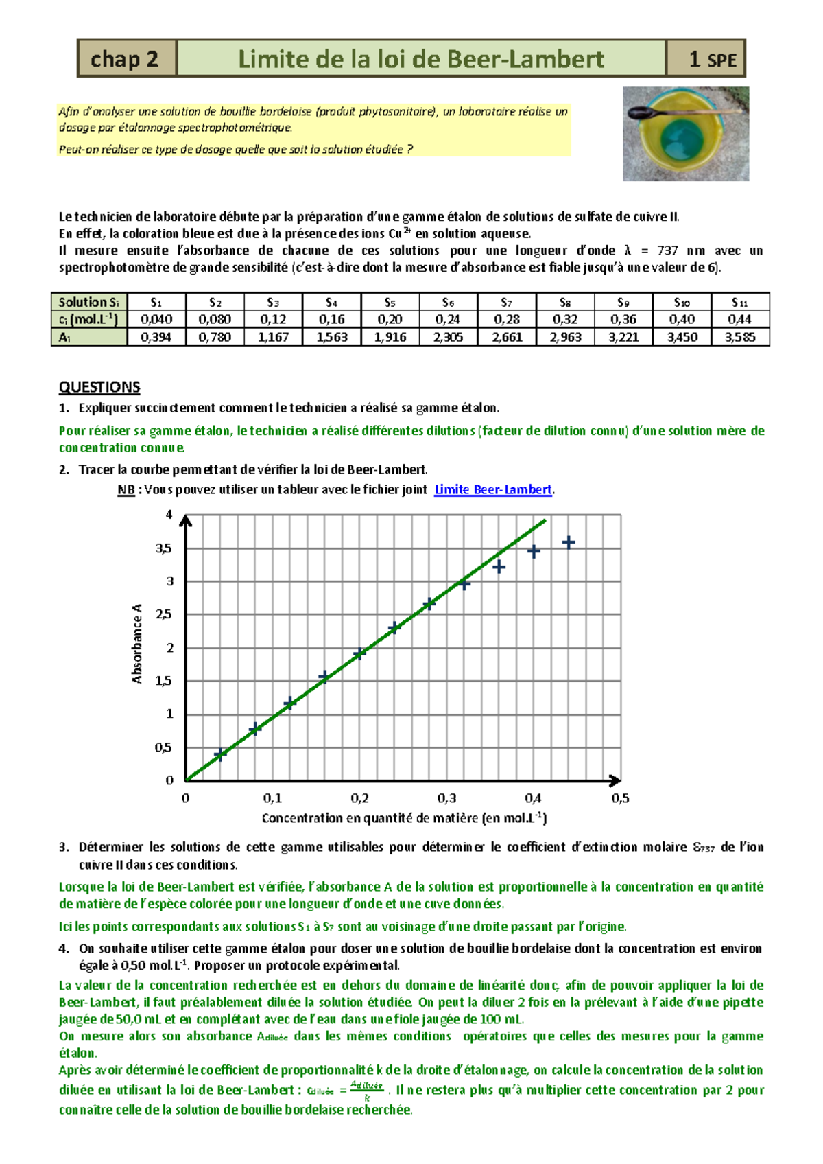 Chap 2 AD Limite loi Beer-Lambert Correction - chap 2 Limite de la loi ...
