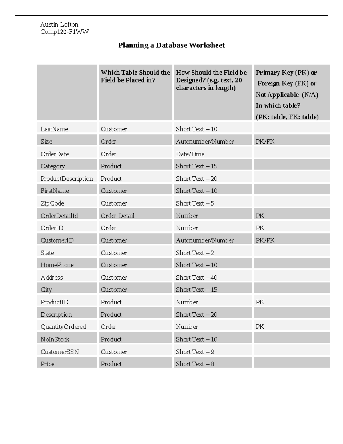 Planning Worksheet - Austin Lofton Comp1 20 -F1WW Planning a Database ...