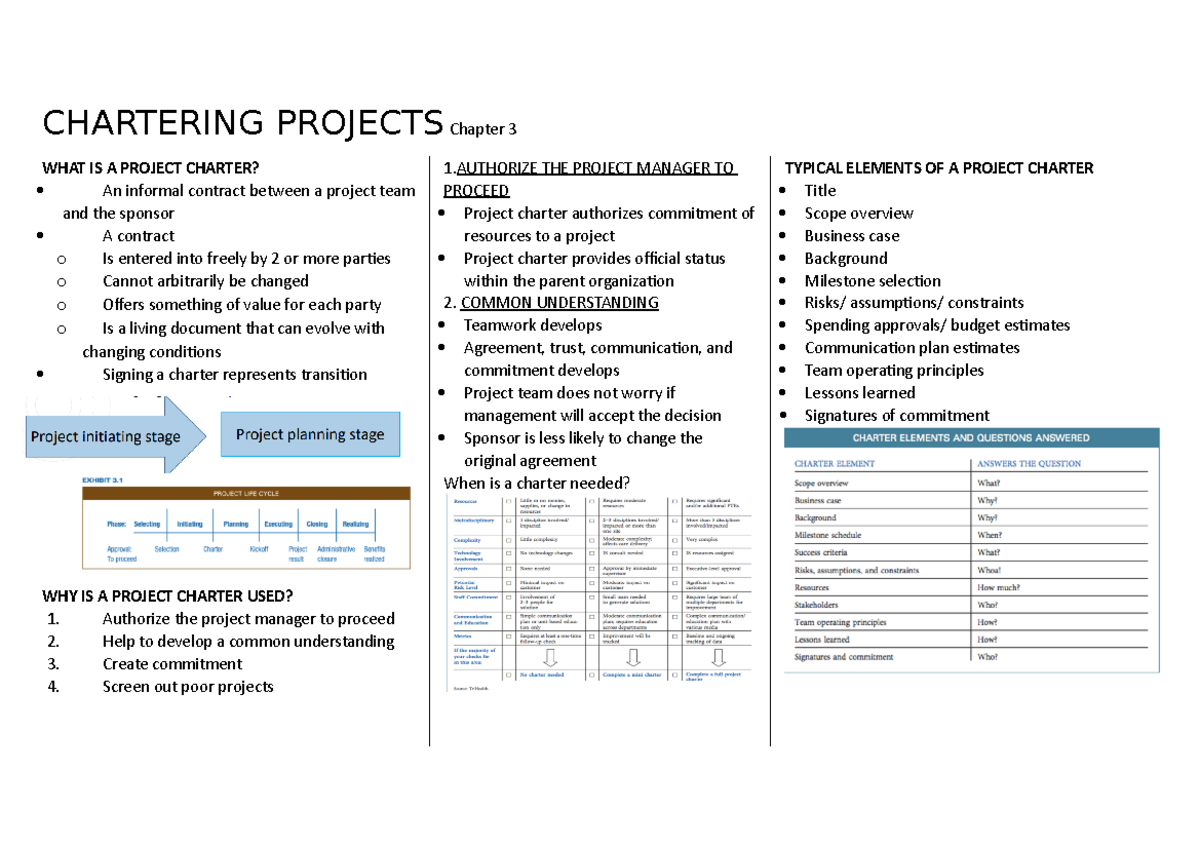 Chapter 3 s - CHARTERING PROJECTS Chapter 3 WHAT IS A PROJECT CHARTER ...