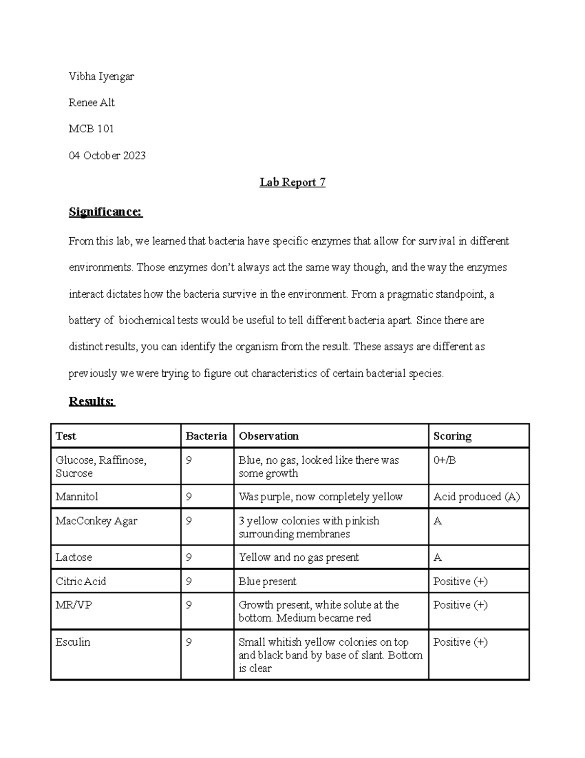 Lab Report 7 - Vibha Iyengar Renee Alt MCB 101 04 October 2023 Lab Report 7 Significance: From ...
