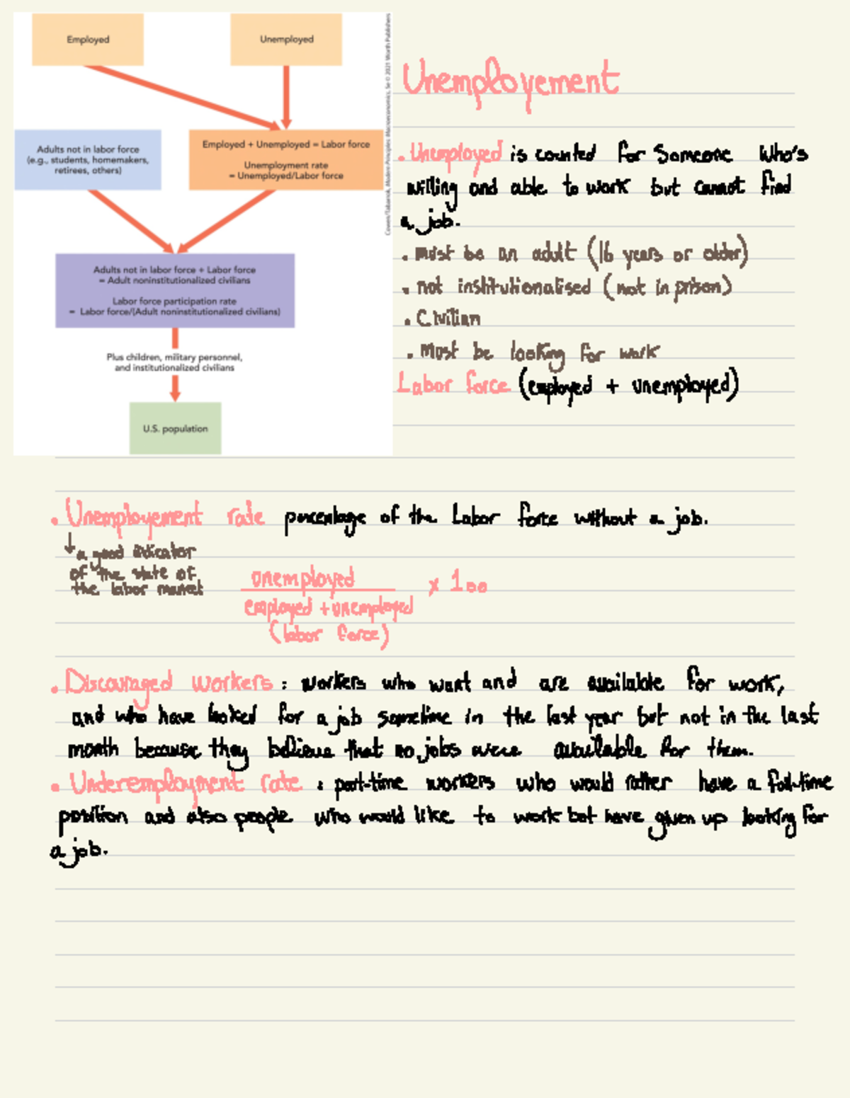 Chapter 11 - Macroeconomics - Unemployment · Unemployed is counted For ...