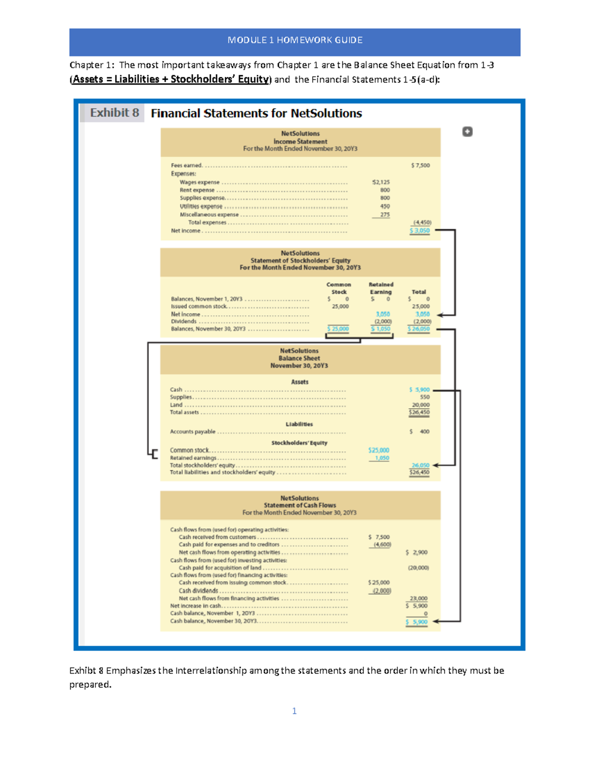 Module 1 Homework Guide CH 1 and 2 - Chapter 1: The most important ...