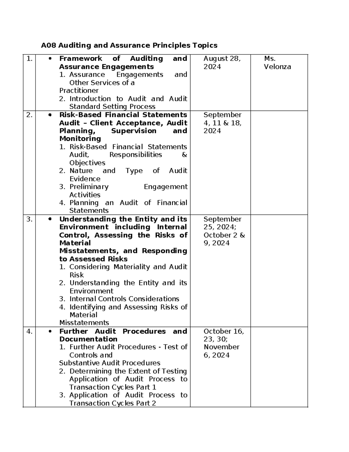 A08 Auditing and Assurance Principles Reporting Topics - A08 Auditing and Assurance Principles ...