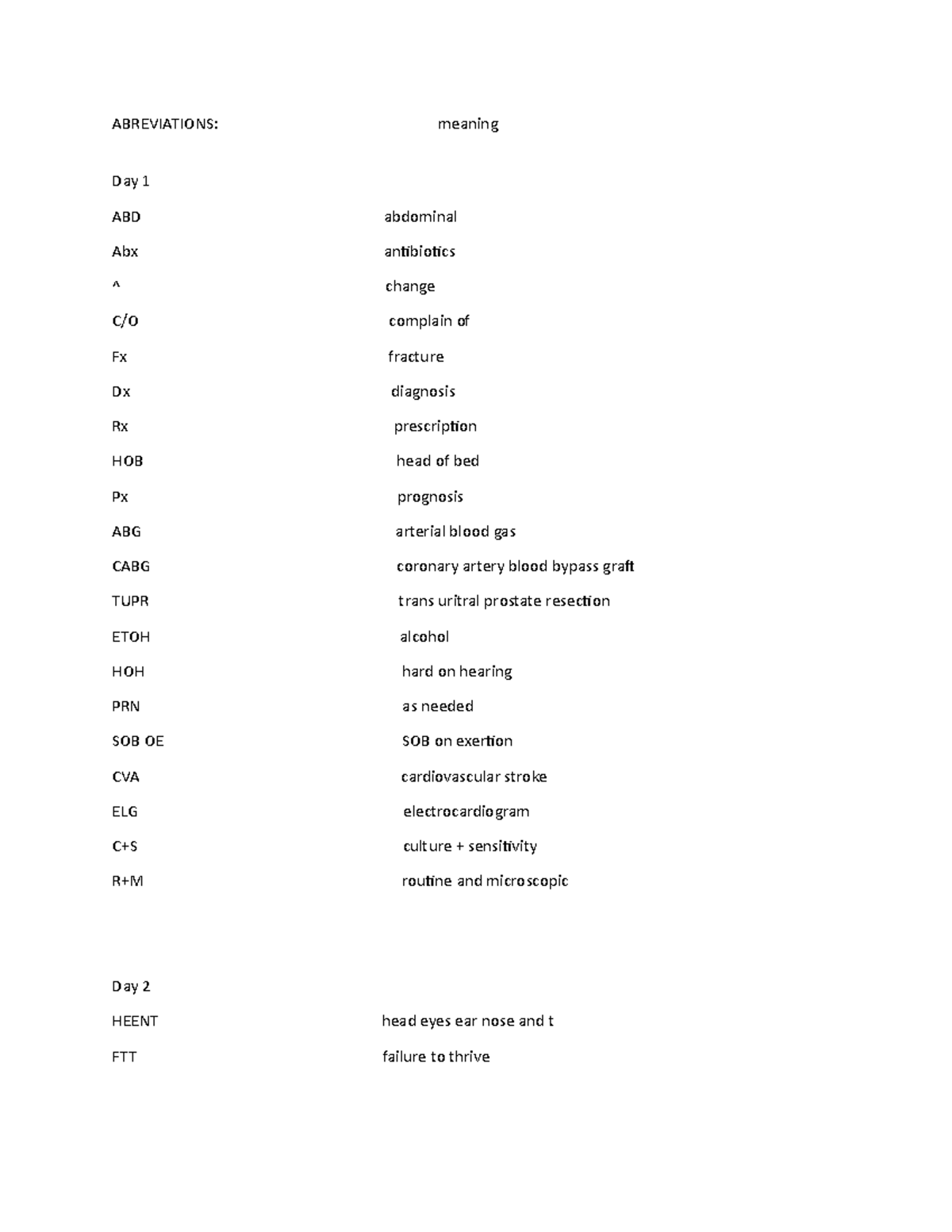 Abreviations variations in health 2021 great - ABREVIATIONS: meaning ...