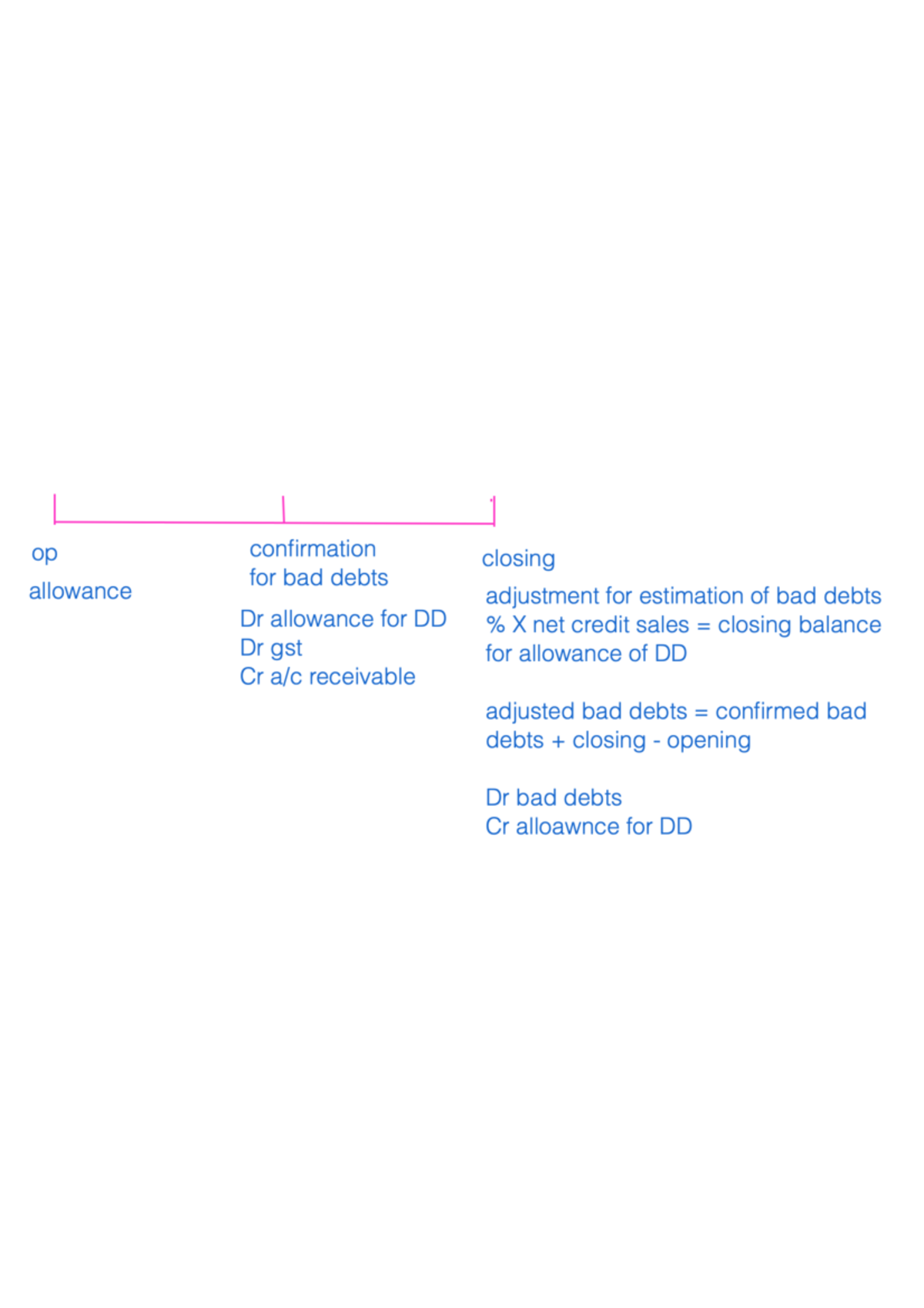 2020-09-26 下午5 - 123 - ACCT1006 - Studocu