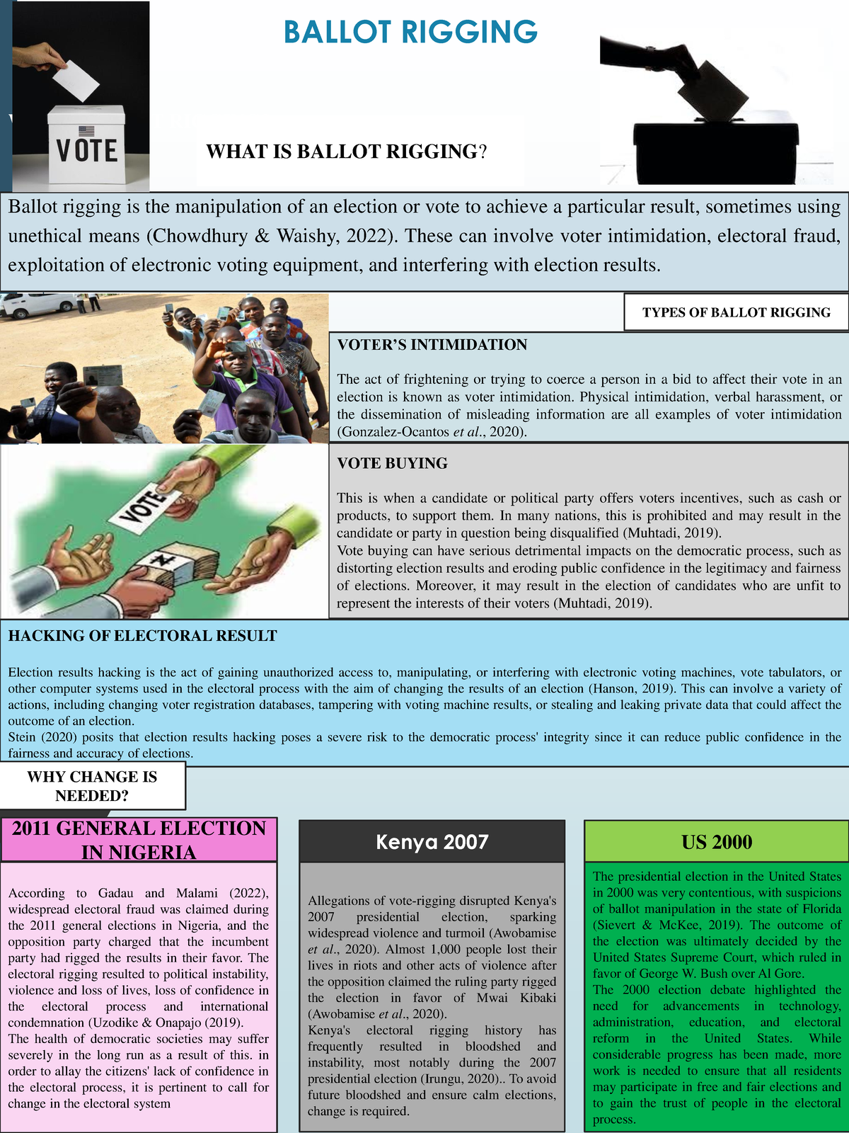 Ballot Rigging Inforgraphic 034006 - BALLOT RIGGING What is BALLOT ...