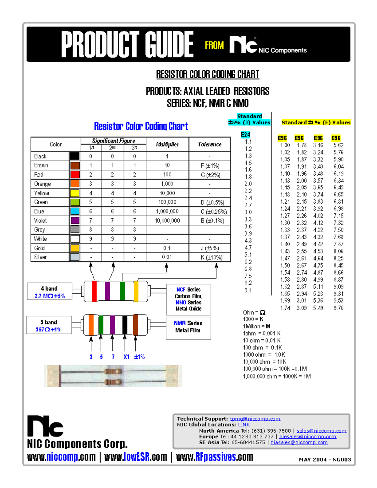 Color code - product guide resistor coding chart - niccomp | lowESR ...