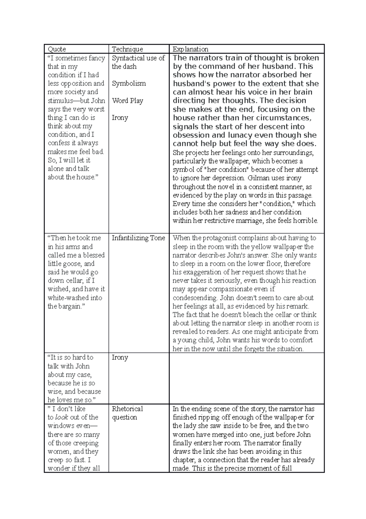 The Yellow Wallpaper QTE Table - Quote Technique Explanation “I ...