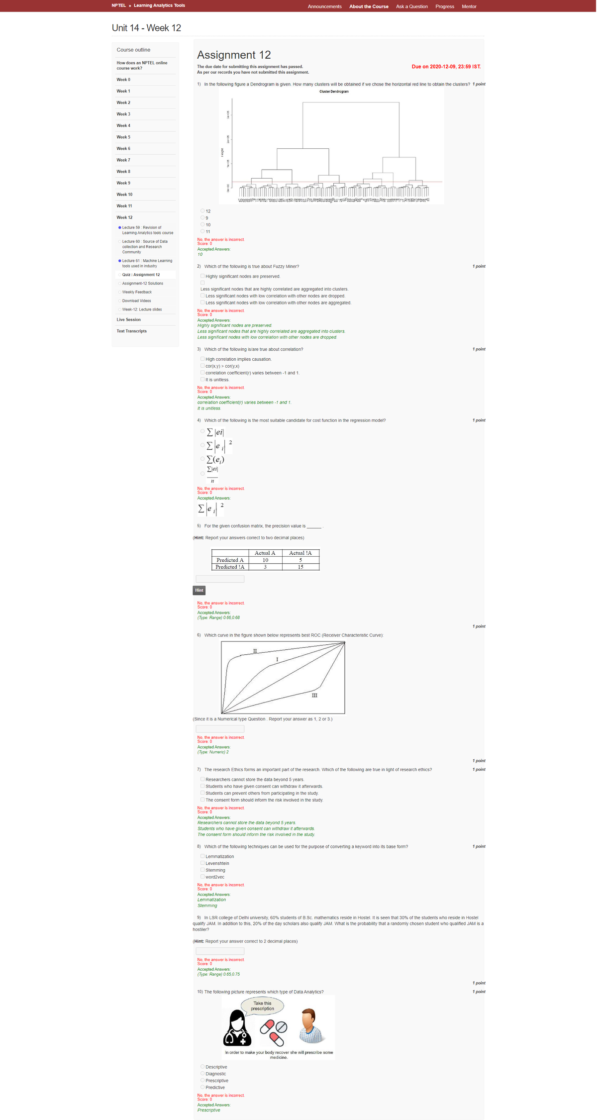 Noc20 cs89 assignment Week 12 - NPTEL Learning Analytics Tools Announcements About the Course ...