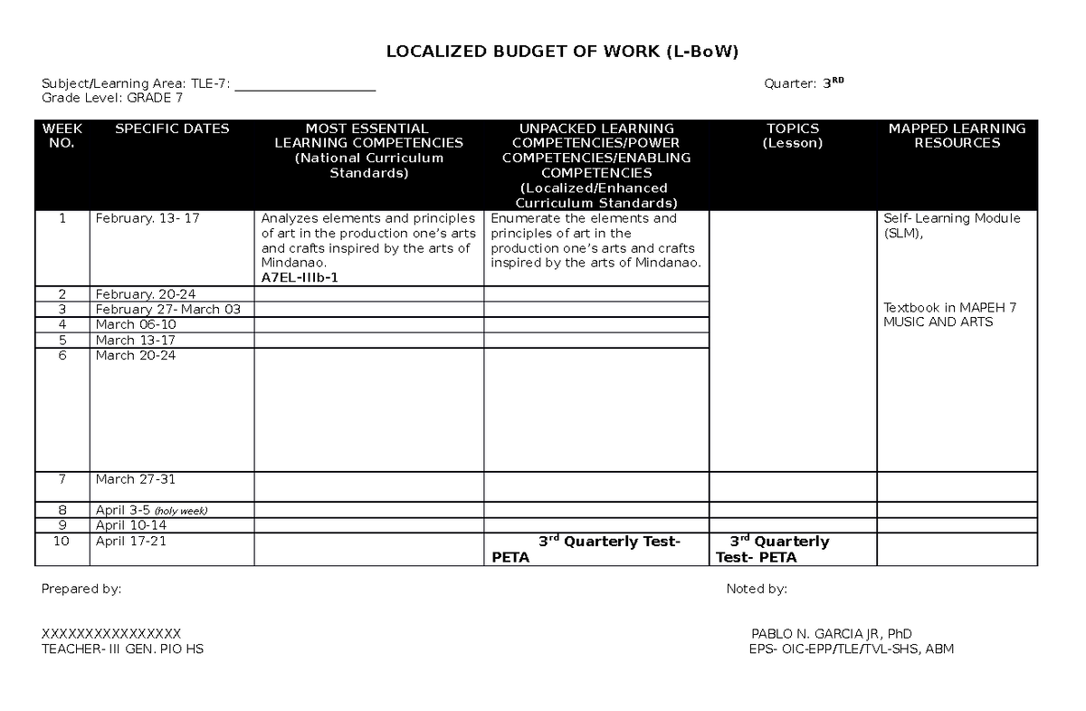 TLE Template Localized Budget of Work PIO HS - LOCALIZED BUDGET OF WORK ...