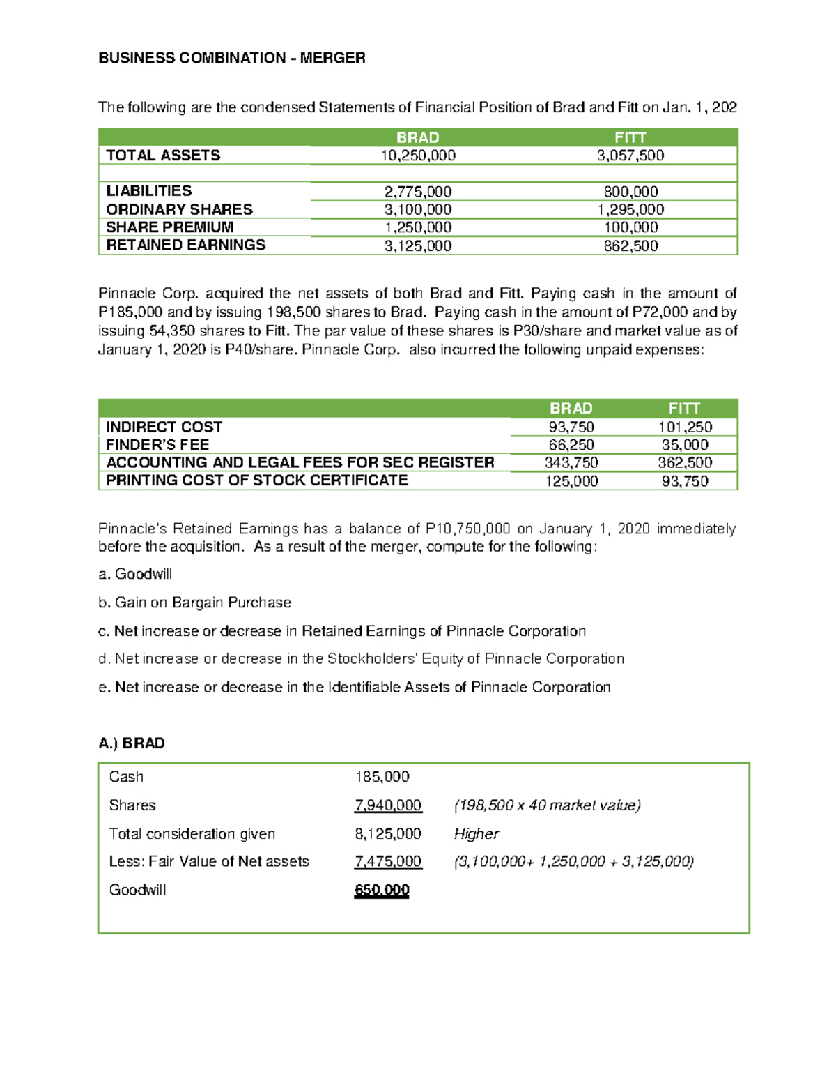 Merger - BUSINESS COMBINATION - MERGER The following are the condensed ...