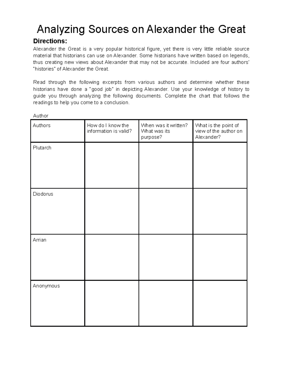 Analyzing Sources on Alexander the Great - Analyzing Sources on ...