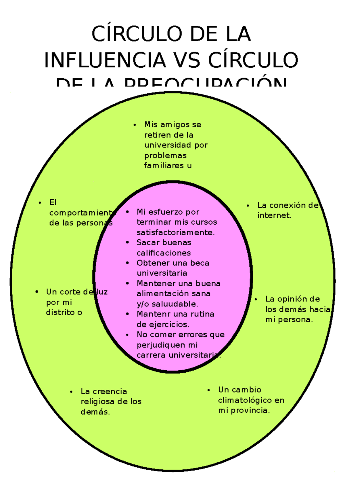 IVU Actividad 5 2 - Tareas academicas - CÍRCULO DE LA INFLUENCIA VS ...