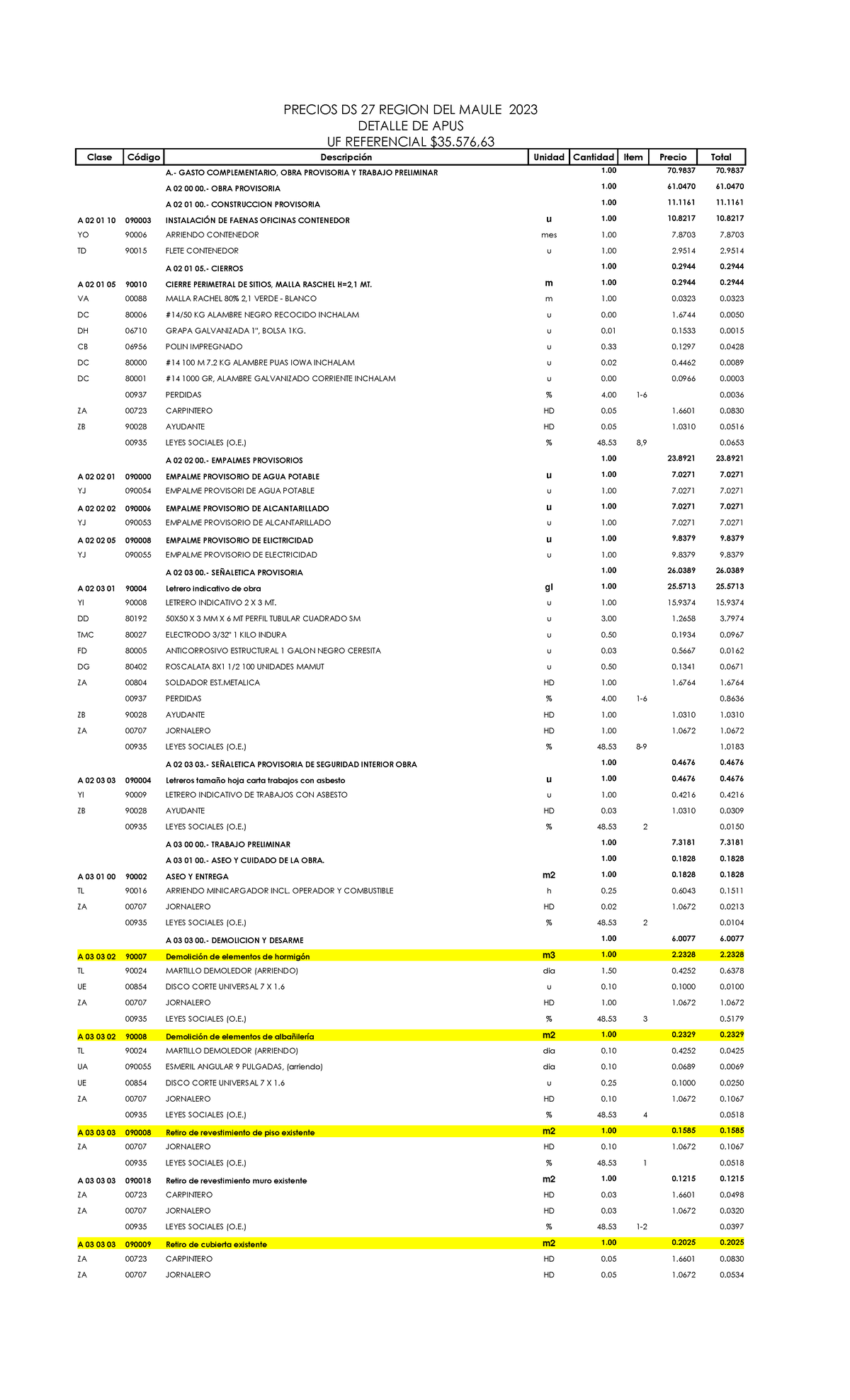 Tabla P.U. APU 2023 05 desglosado - Clase Código Descripción Unidad ...