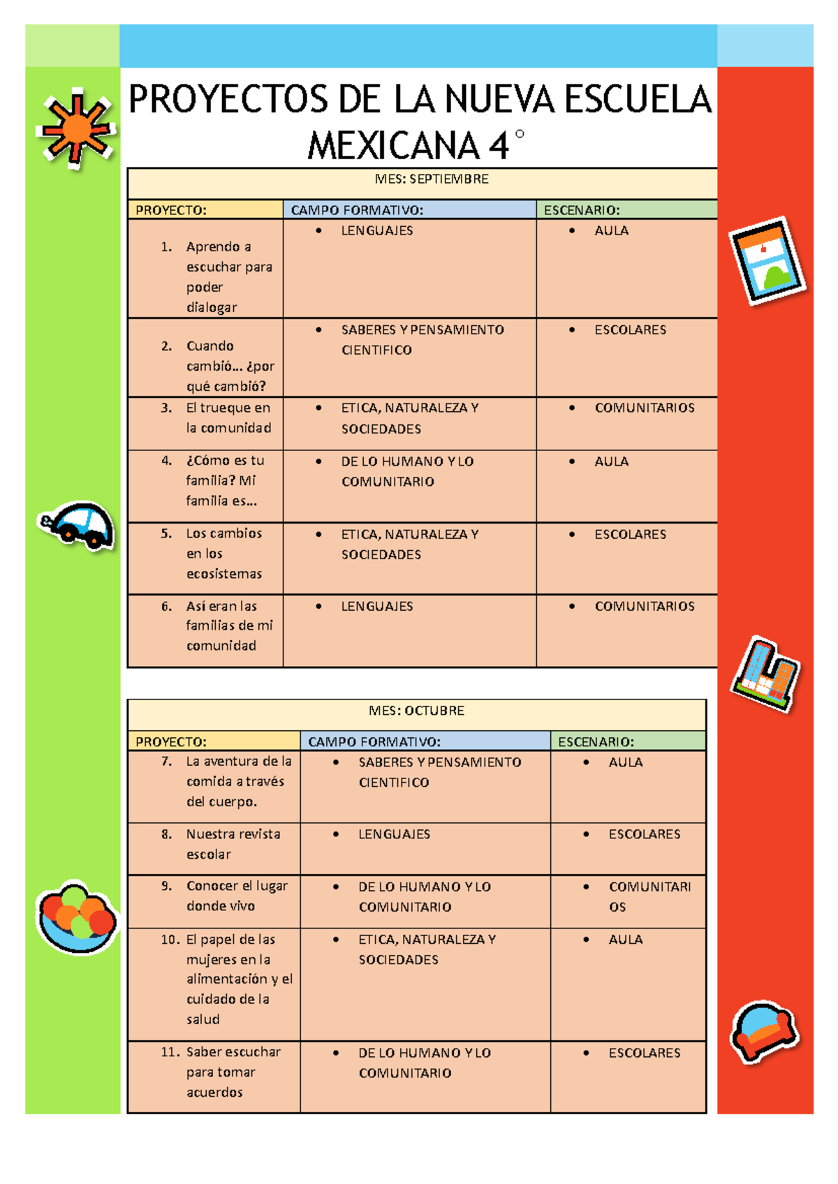 Proyectos DE LA Nueva Escuela Mexicana 4 - PROYECTOS DE LA NUEVA ...