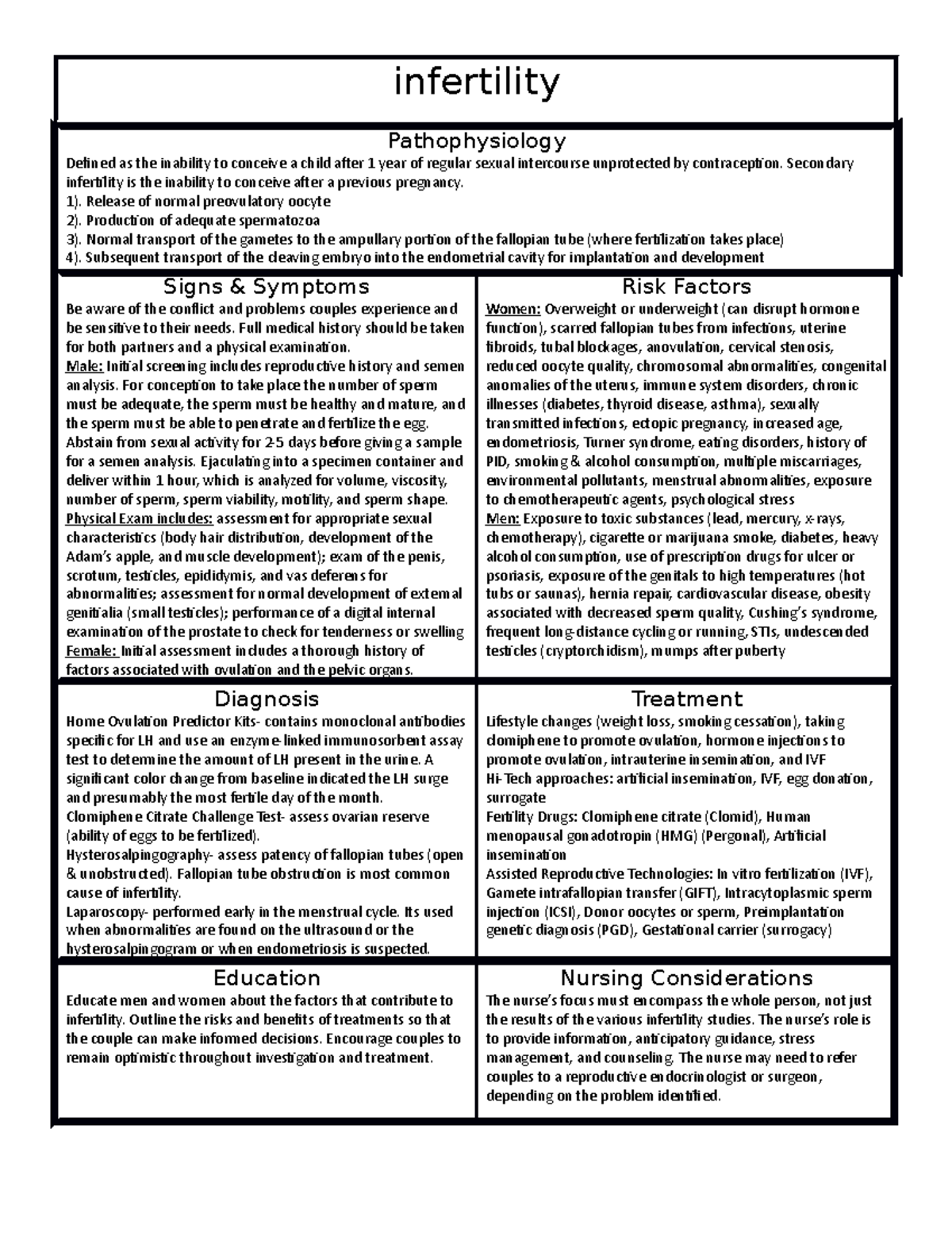 Reproduction - Infertility Patho Template - infertility Pathophysiology ...