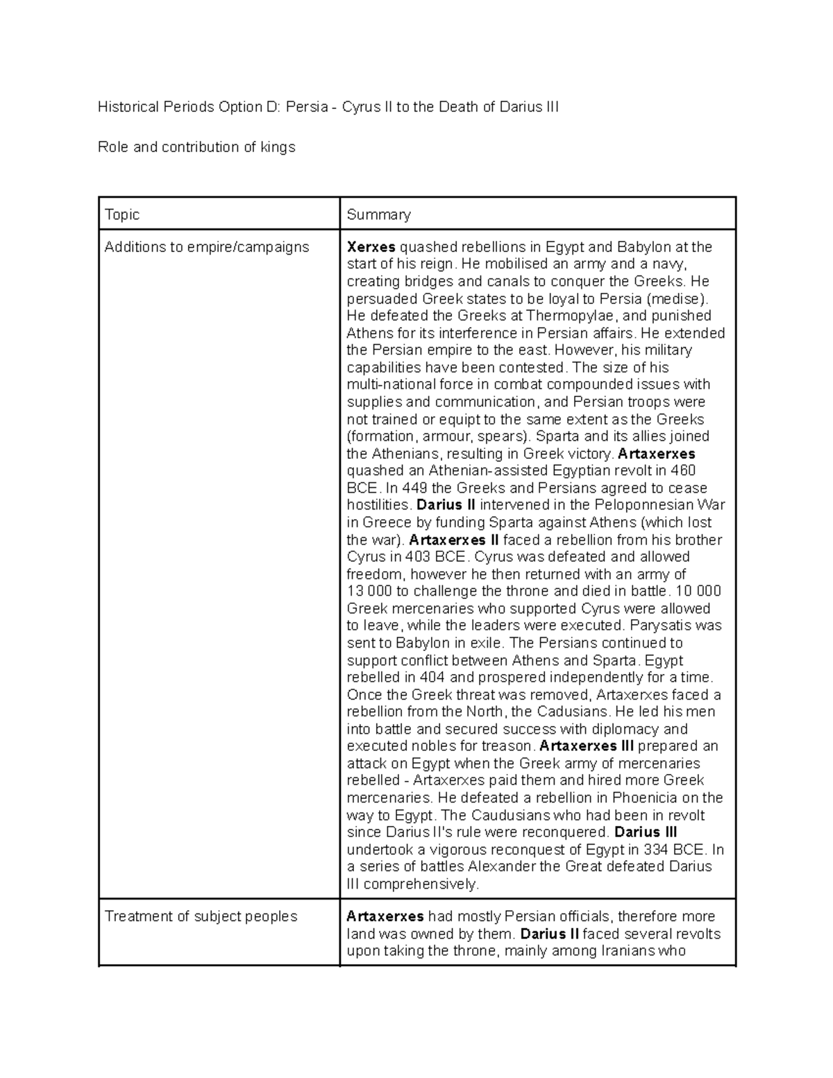 Historical Periods Option D Persia - Cyrus II to the Death of Darius ...
