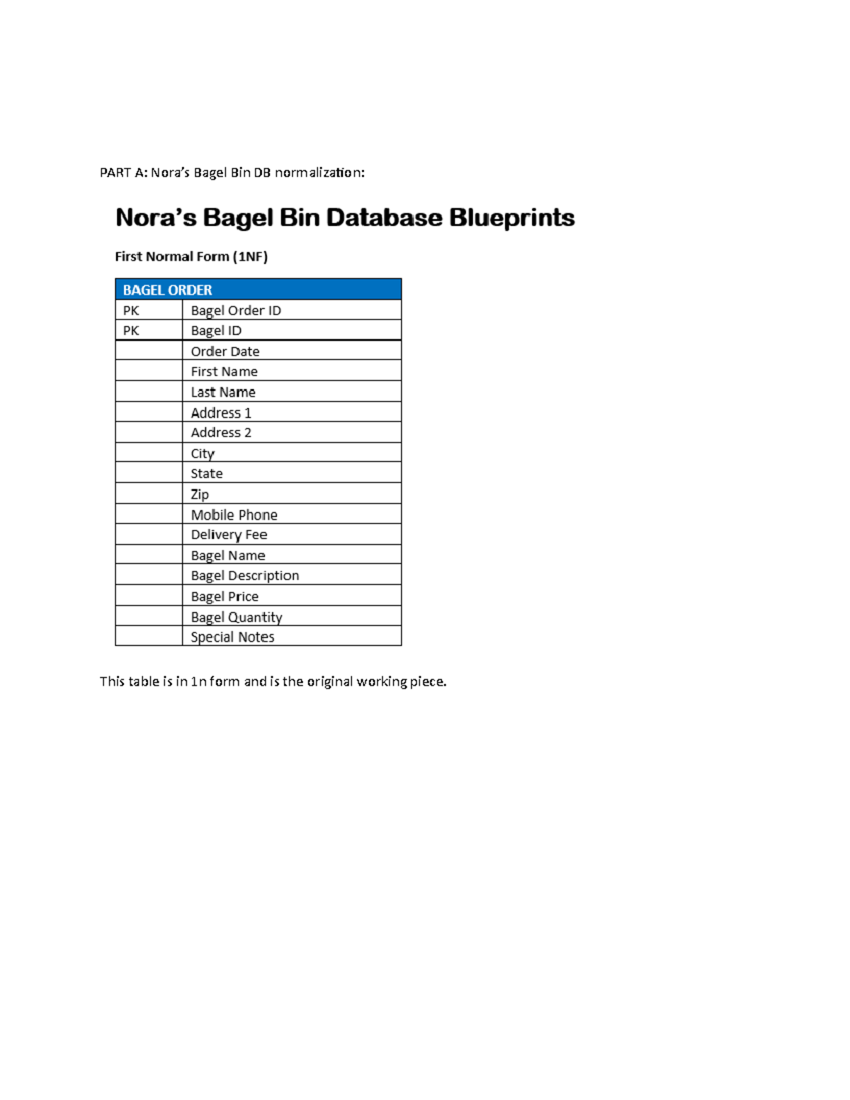 C170 Final RC 3 - PART A: Nora’s Bagel Bin DB normalization: This table ...