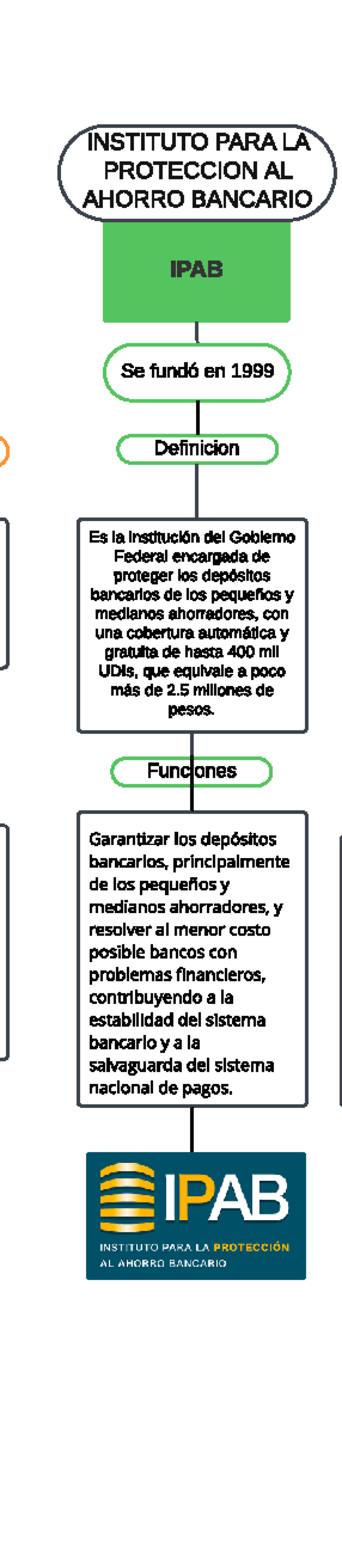 IPAB - Finanzas - IPAB INSTITUTO PARA LA PROTECCION AL AHORRO BANCARIO ...