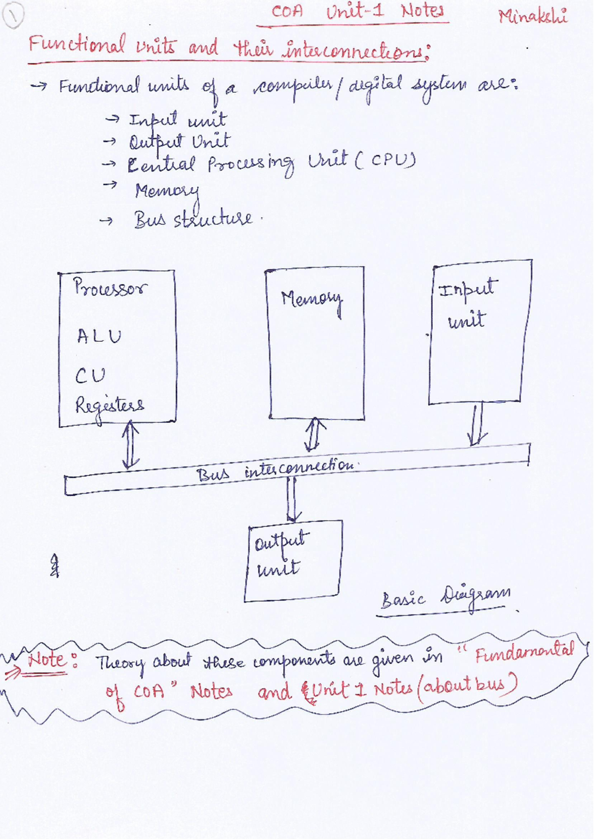 Coa unit 1 full - covers whole unit 1 - Computer Organization ...