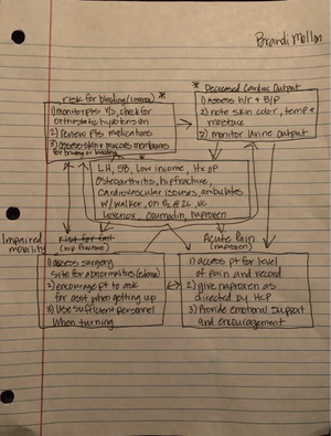 Clinical Paperwork instructions - Clinical Paperwork Monday/Wednesday ...