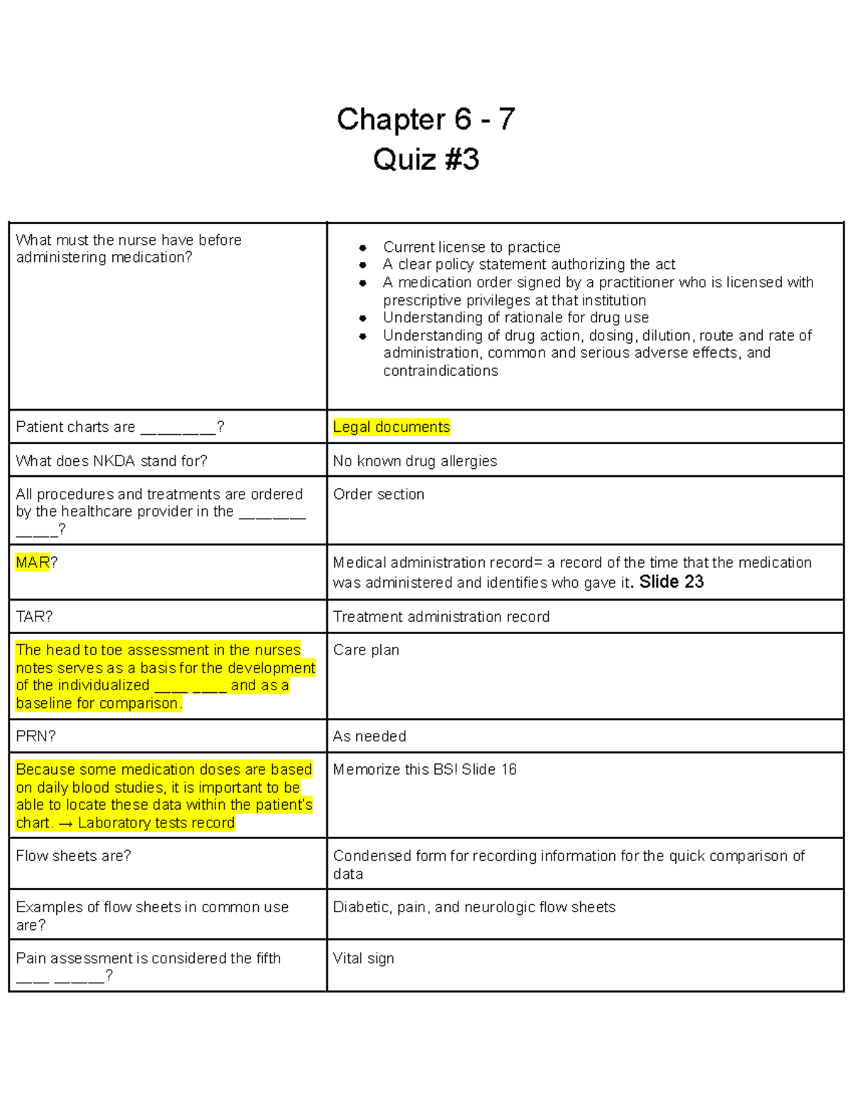 Ch 6-8 - Pharmacology - Chapter 6 - 7 Quiz What must the nurse have ...