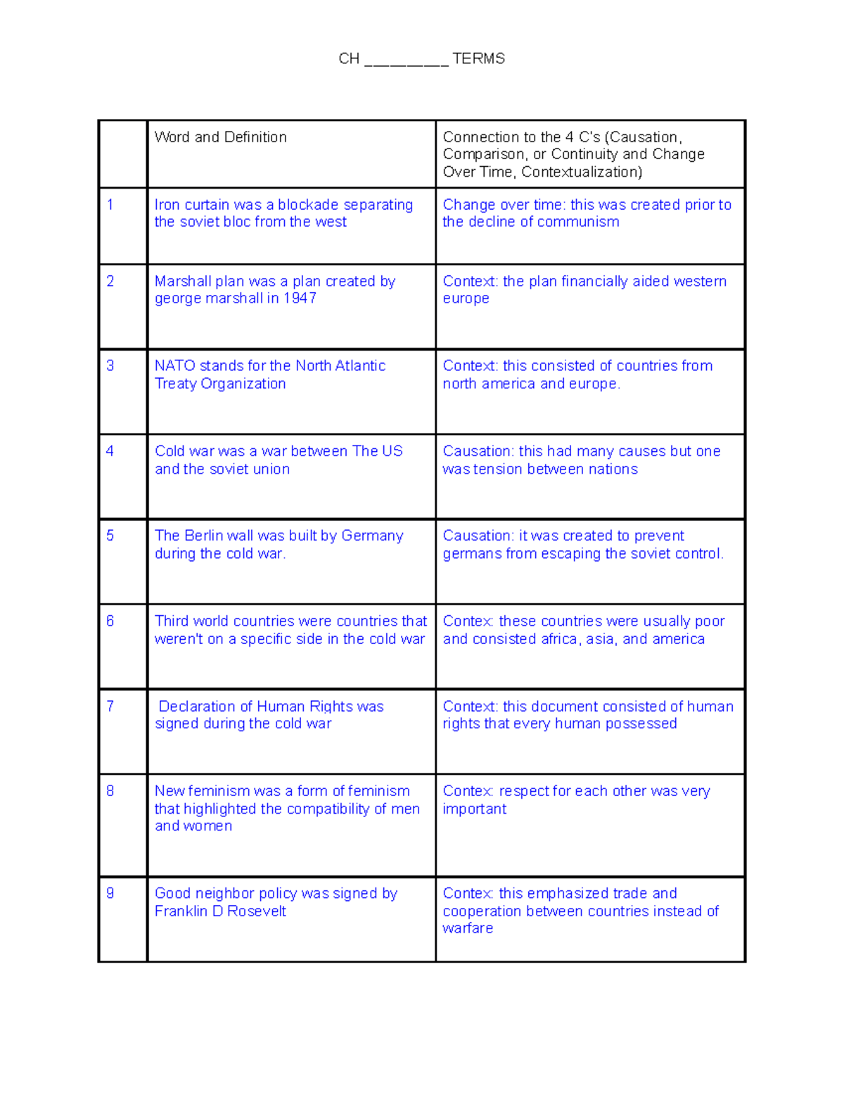 Copy of APWH Terms Template - CH __________ TERMS Word and Definition ...