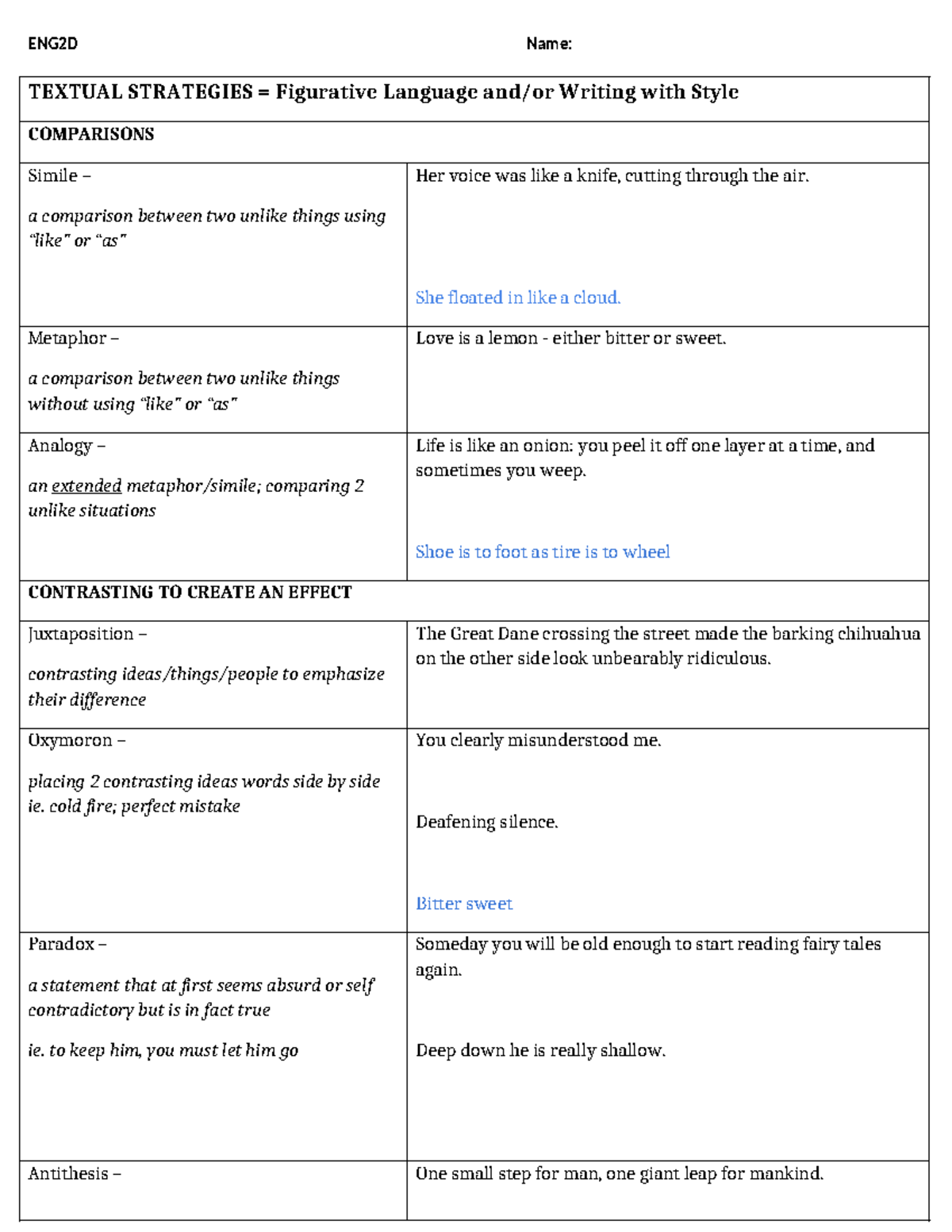 Literary devices handout - ENG2D Name: f TEXTUAL STRATEGIES ...